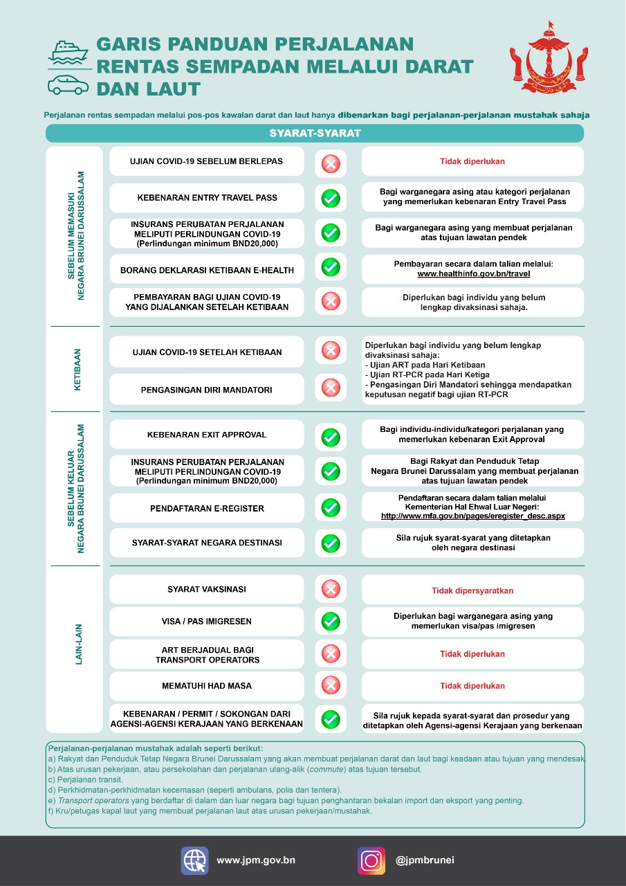 Prime Minister’s Office - Garis-Panduan-ART