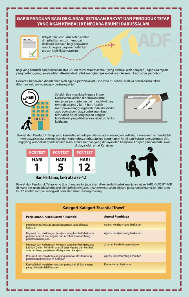 infografik - All Documents